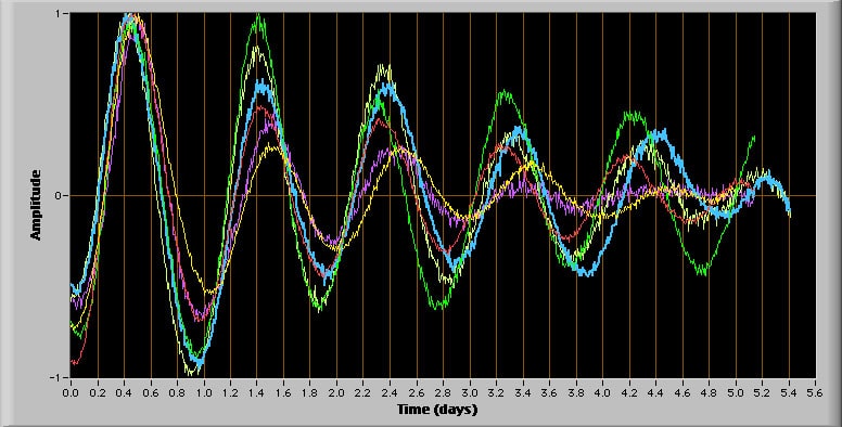 LumiCycle Composite Window | Actimetrics