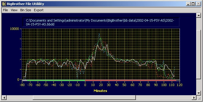 Big Brother Analysis | Actimetrics
