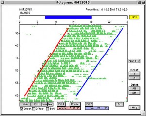 Easy Point-and-Click Interface | Actimetrics
