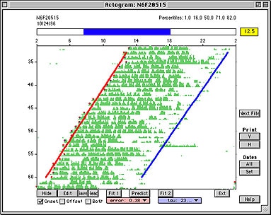 Easy Point-and-Click Interface | Actimetrics