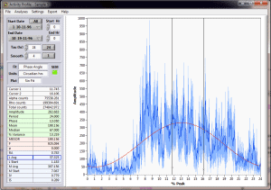 ClockLab Analyses | Actimetrics
