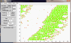 ClockLab Analyses | Actimetrics