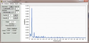 ClockLab Analyses | Actimetrics