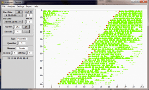 ClockLab Analyses | Actimetrics