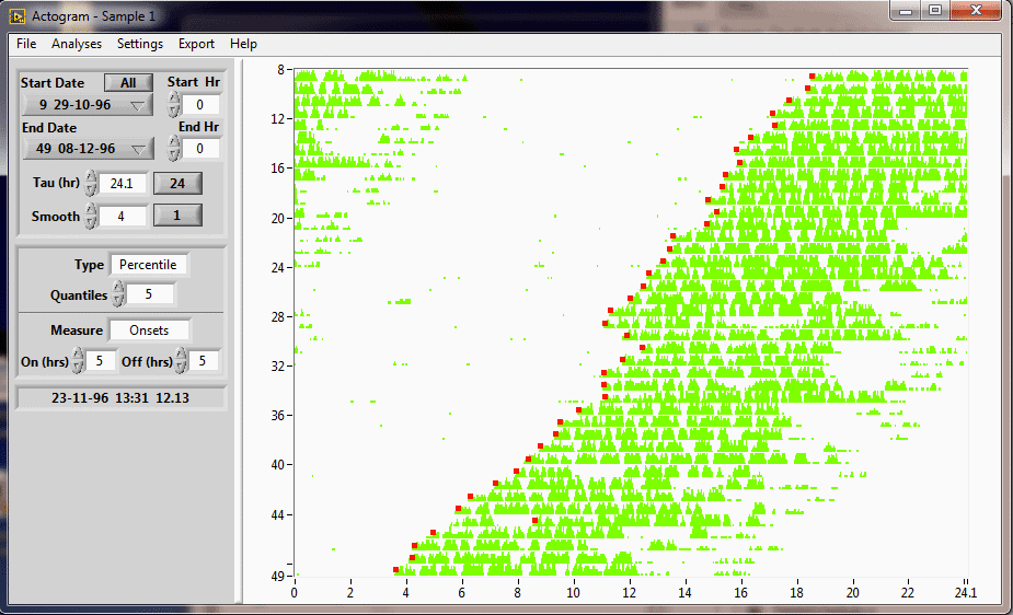 ClockLab Analyses | Actimetrics