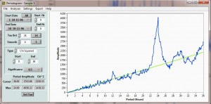ClockLab Analyses | Actimetrics