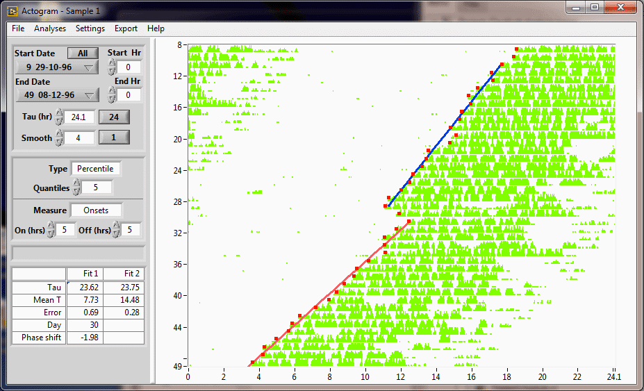 ClockLab Analyses | Actimetrics